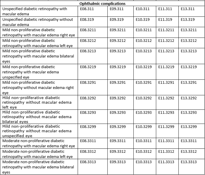 Diabetes Insipidus Icd 10 Icd Mellitus Insipidus E23 Diabetes Corner